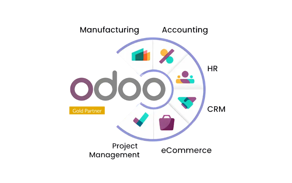 Odoo Gold Partner in Saudi Arabia, Egypt & Middle East,